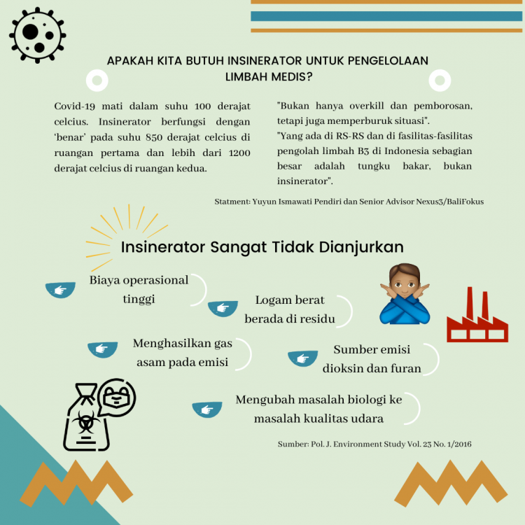 Infografik : Penanganan Limbah Infeksius di Fasilitas Pelayanan ...